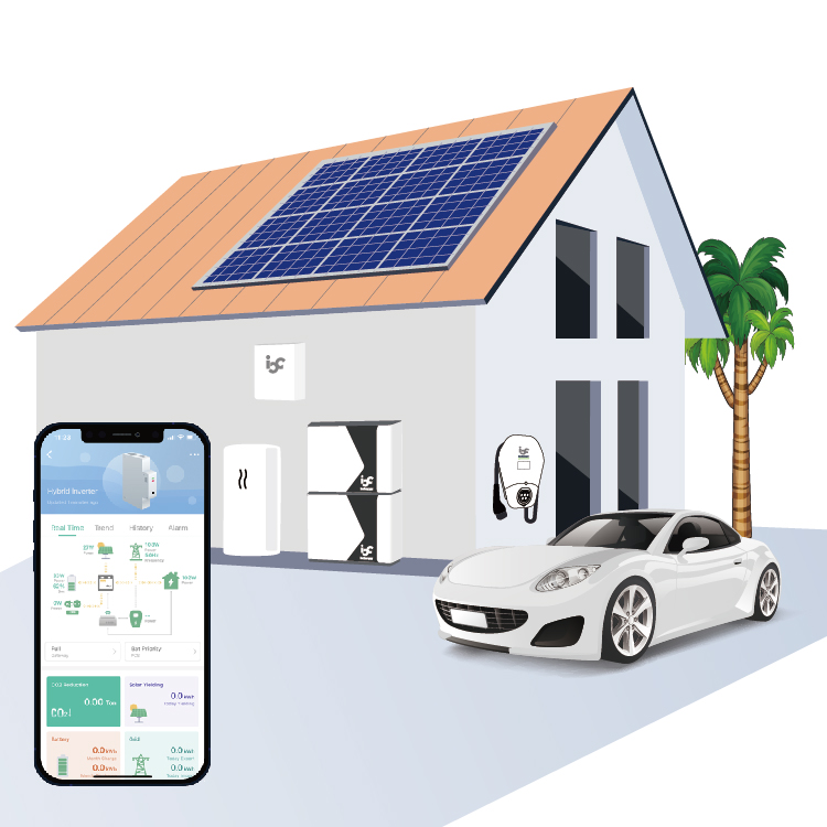 UL Level 2 32A 40A 50A OCPP 1.6J OCPP 2.0.1 Intelligent EV Charger ...