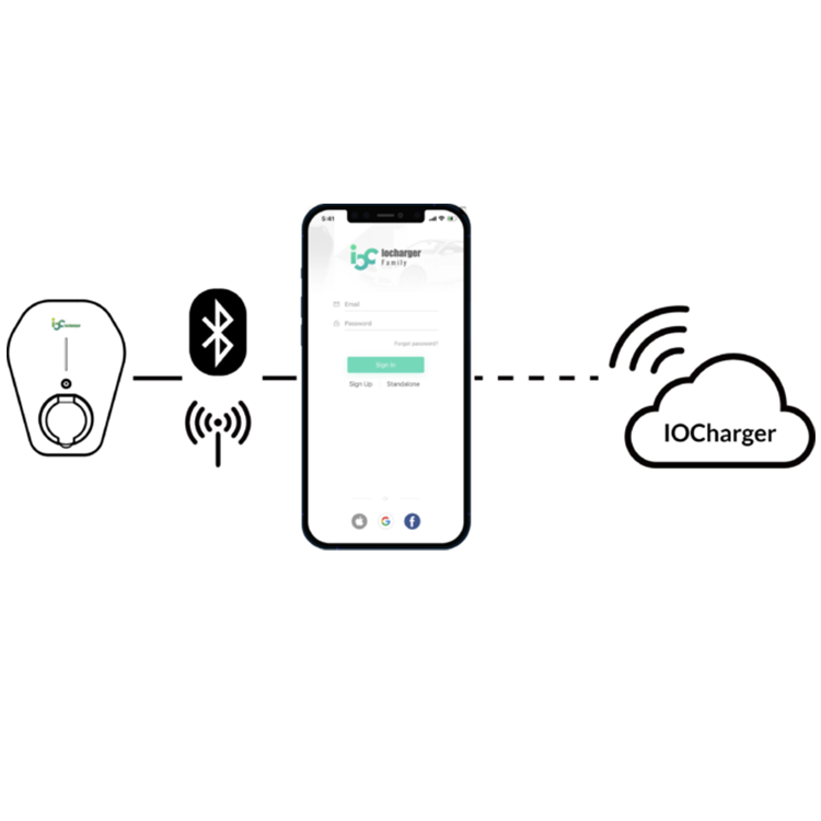 Multiple Colors 7kW 11kW OCPP 1.6J & 2.0.1 WiFi & Bluetooth Mini Smart ...