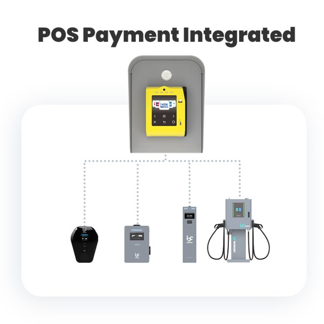 Dual Socket EV Charger | AC Commercial EV Charging Station