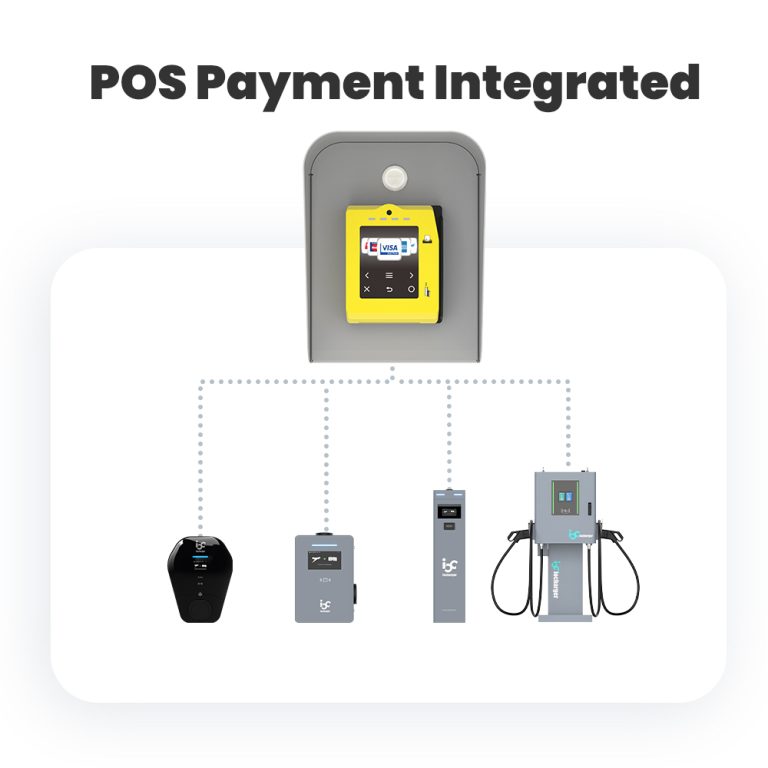 OCPP 2.0.1 Plug&Charge Public EV Charger Support Credit Card Payment ...