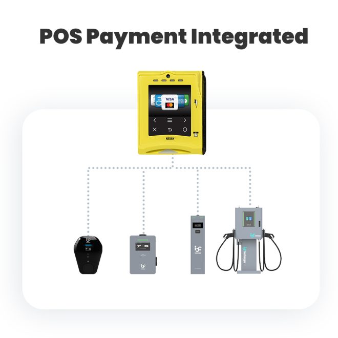 OCPP 2.0.1 Plug&Charge Public EV Charger Support Credit Card Payment ...