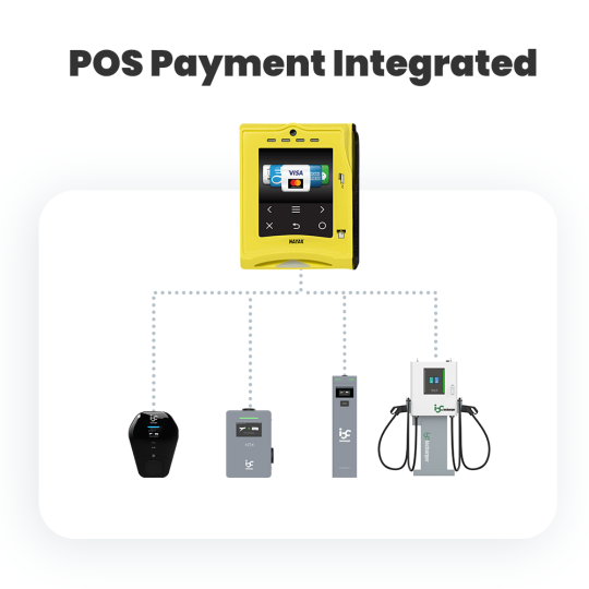 OCPP 2.0.1 Plug&Charge Public EV Charger Support Credit Card Payment ...