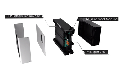 5.12kWh 10.24kWh Home Energy Storage Battery ESS - OCPP EV Charging ...