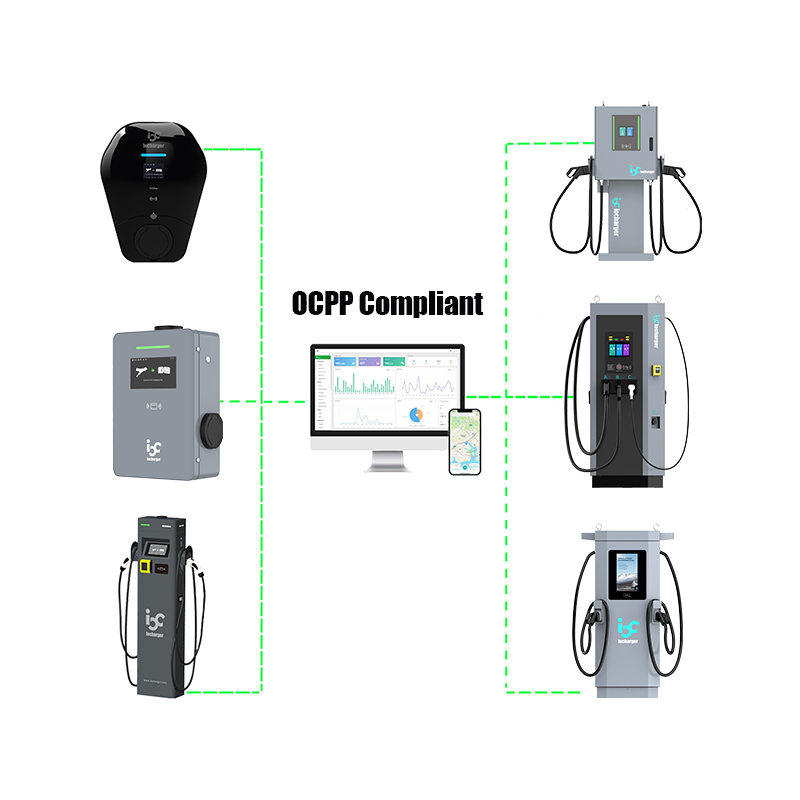 Top Benefits of Using OCPP-Compliant EV Chargers - iocharger