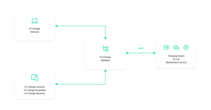 The Ultimate Guide to OCPP EV Chargers: Everything You Need to Know