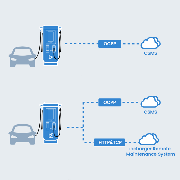 Iocharger,OCPP EV Charging Solutions,Energy Management Solutions ...