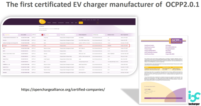The Role of OCPP in EV Charging Station Management