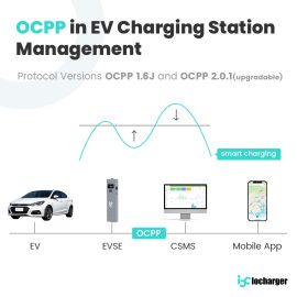 The Ultimate Guide to OCPP EV Chargers: Everything You Need to Know