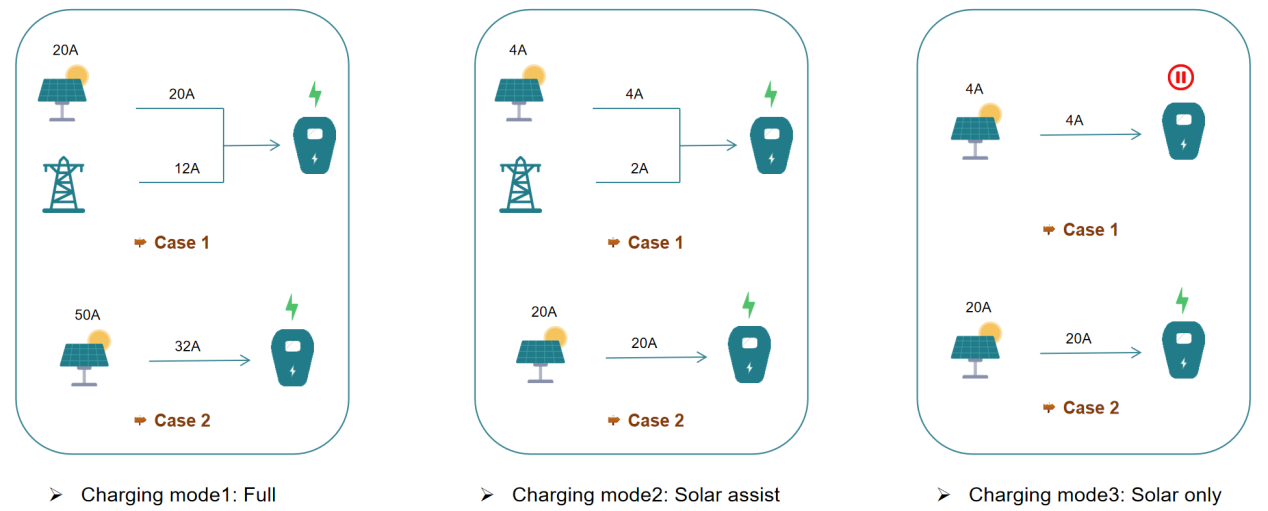 Does A Home Use EV Charger Need OCPP? - OCPP EV Charging Solutions