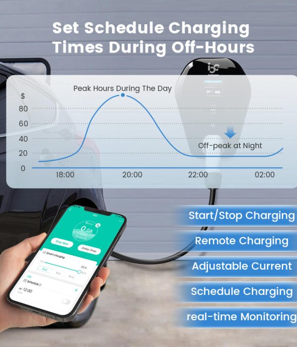 Smart EV Charger - Iocharger OCPP EV Charging Solution